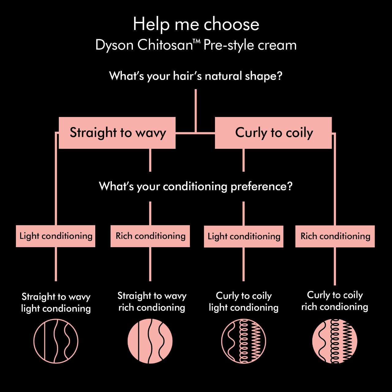 Chitosan Pre-styling Hair Cream For Flexible Hold